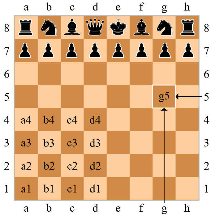 Getting Better at Chess: Analyze Your Games - Premier Chess Coaching